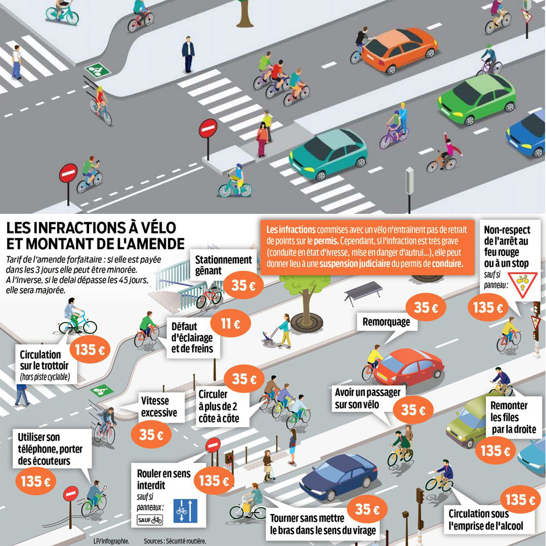 Code de la route à vélo : ce qu'il faut savoir - Amsterdam Air